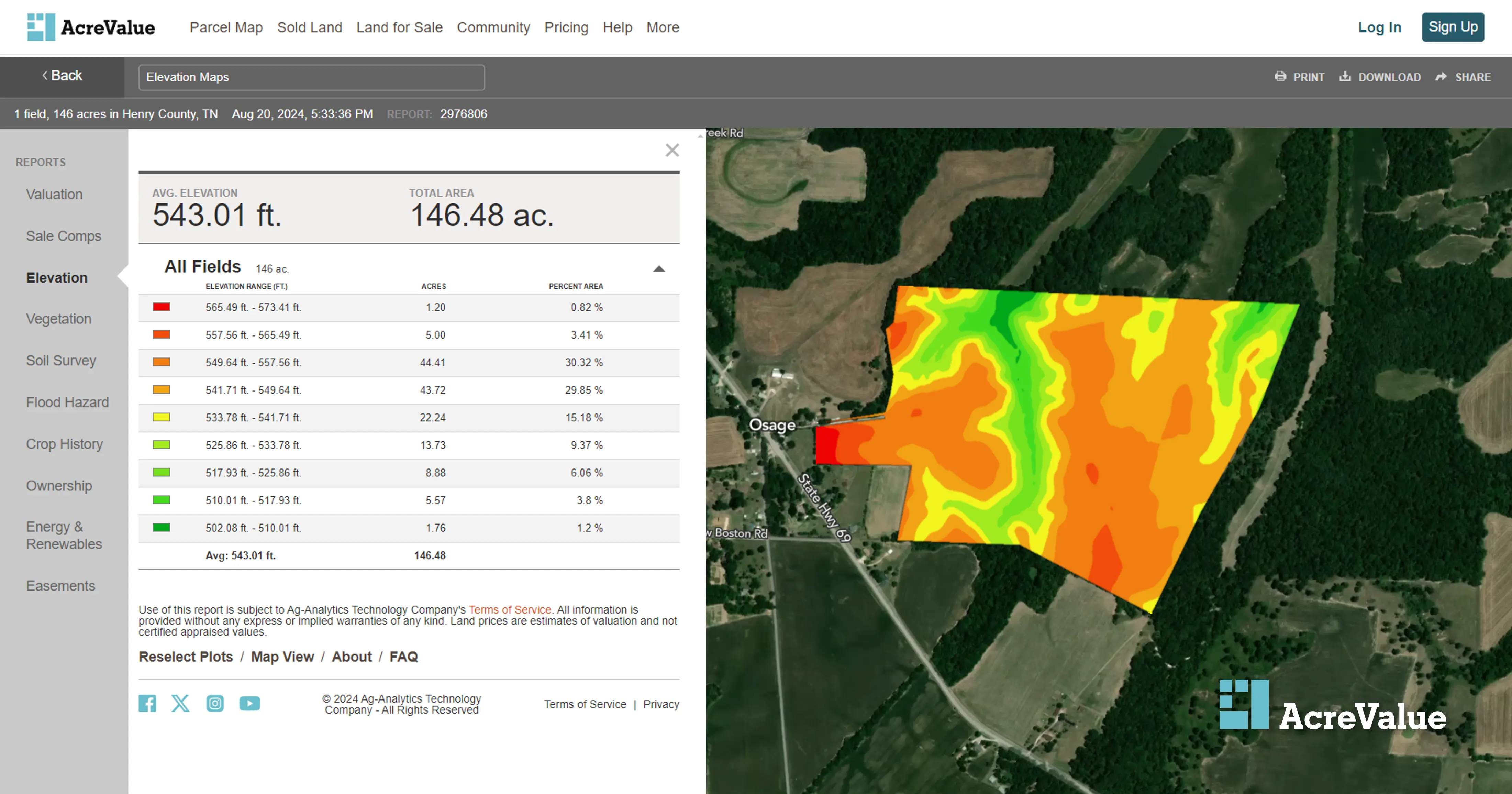 Understanding Elevation Maps | AcreValue
