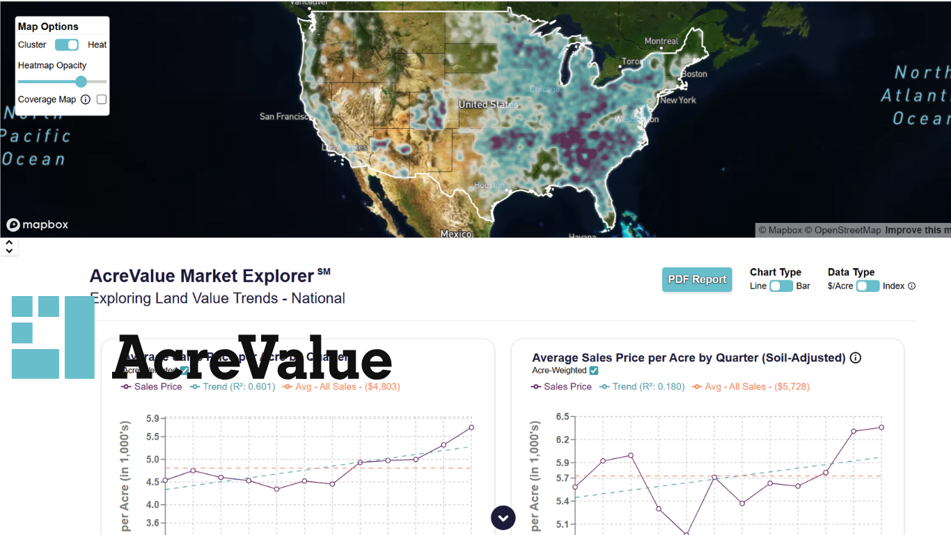 Market Explorer: Deep Dive | AcreValue